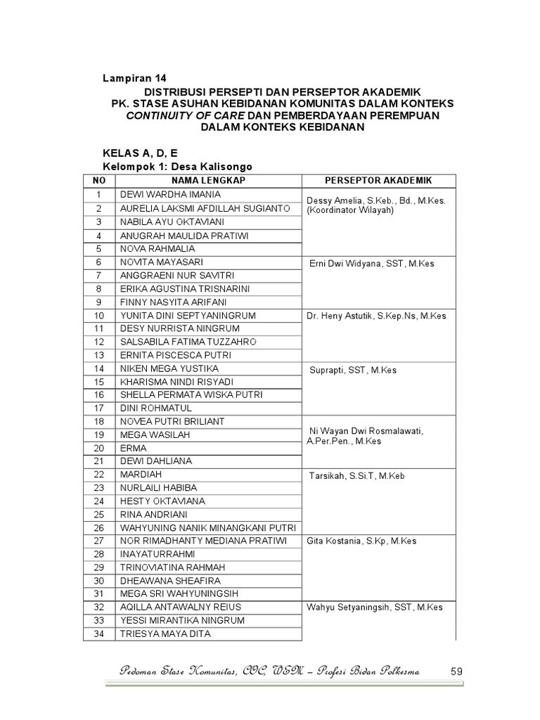 KLP PK Komunitas | PDF