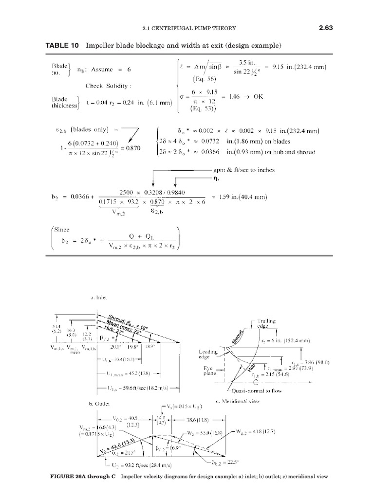 Impeller Velocity Diagrams For Design | PDF
