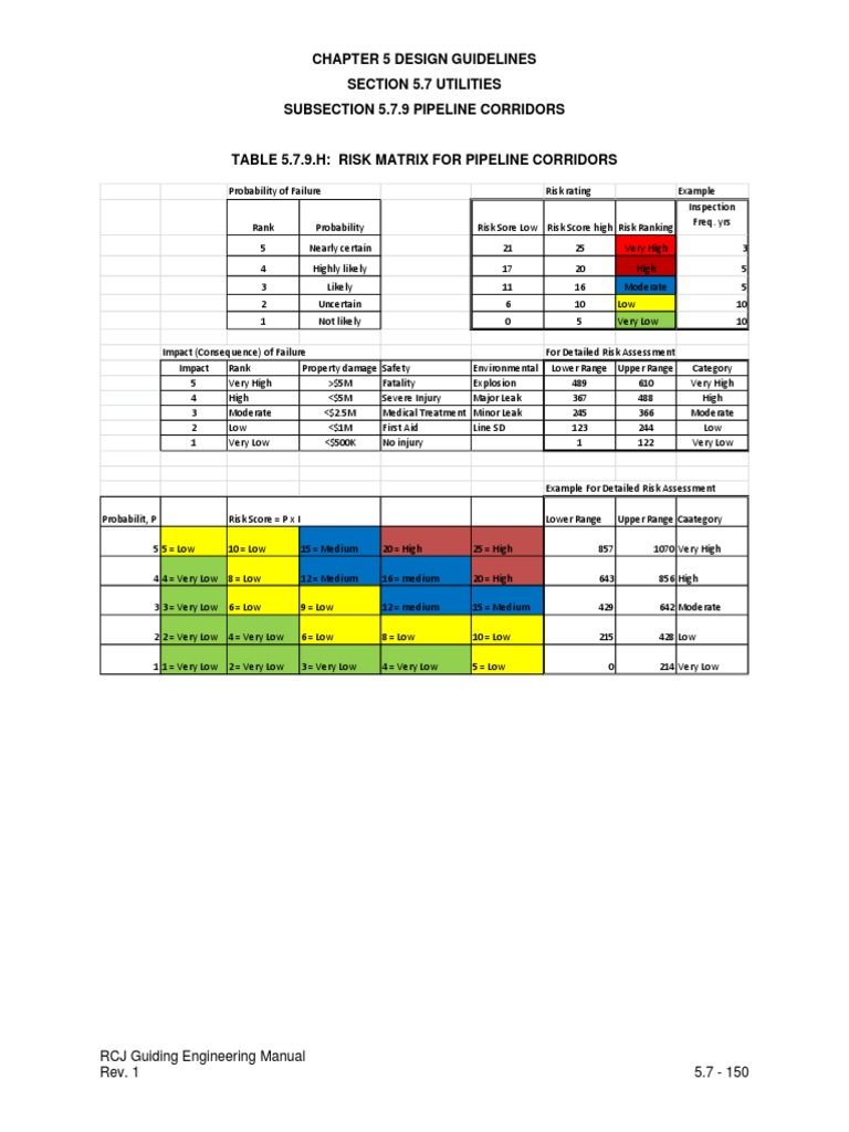 Risk Matrix for Pipeline Corridors | PDF | Risk | Safety