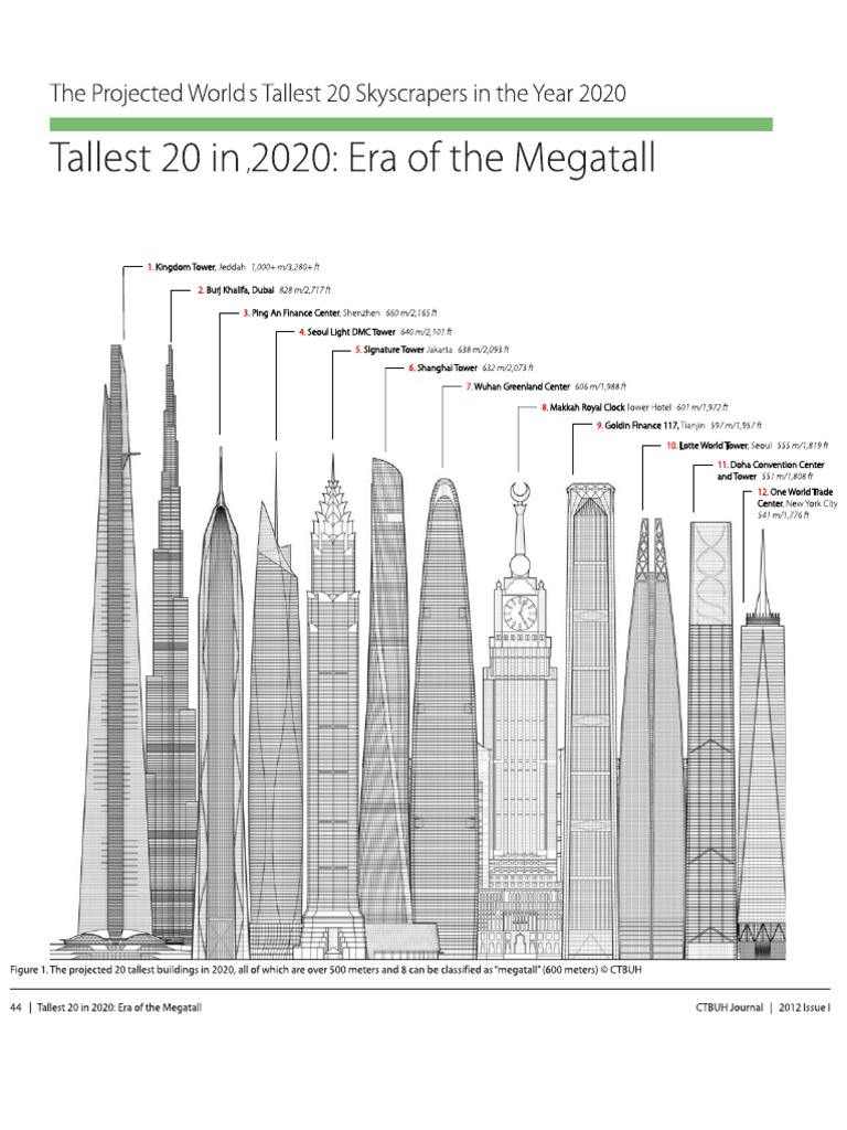 Tallest Building | PDF