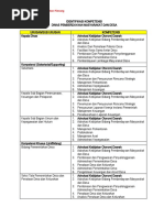 Tutorial Contoh Kamus Kompetensi Teknis | PDF