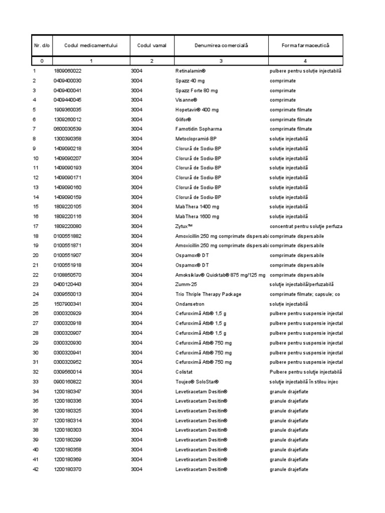 Nomenclator-Medicamente 15.12.2021 | PDF