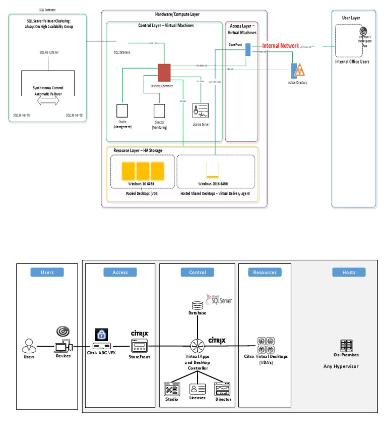 Proposed Diagram | PDF