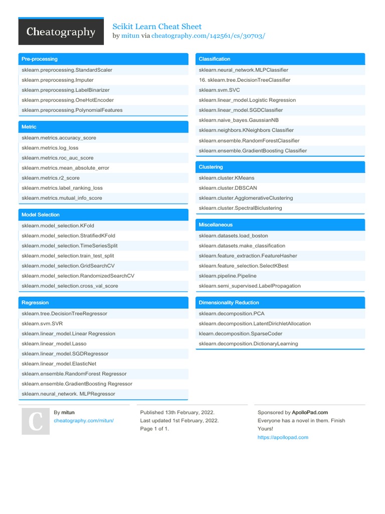 Scikit Learn Cheat Sheet: by Via | PDF | Statistical Data Types | Spatial Analysis