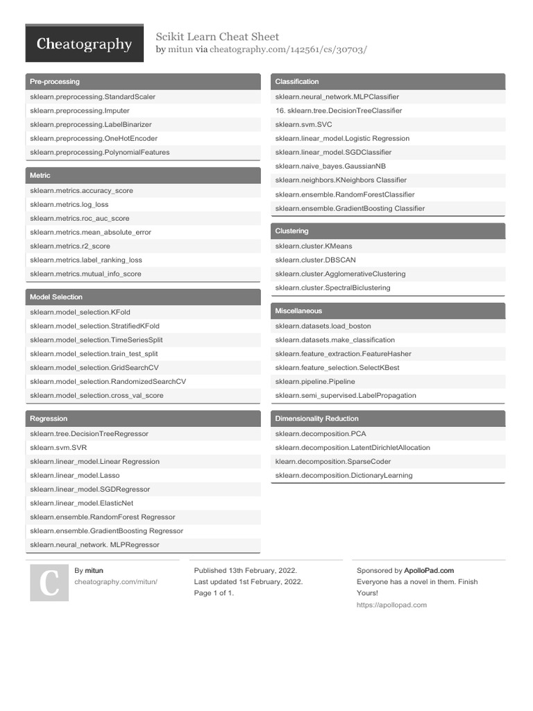 Scikit Learn Cheat Sheet: by Via | PDF | Regression Analysis | Spatial ... Scikit Learn Cheat Sheet: by Via | PDF | Regression Analysis | Spatial ...