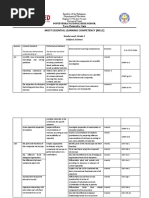 SCIENCE - K To 12 Curriculum Guides - Grade 7 | PDF | Waves | Learning