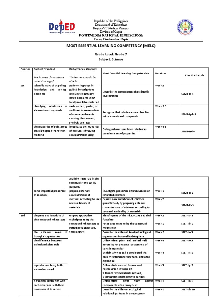 MELCs SCIENCE GRADE-7 | PDF | Earth | Ecosystem
