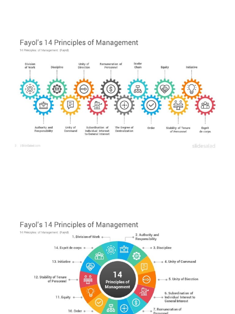Fayol-14-Principles-of-Management-PowerPoint-Templates-Diagrams-0001 ...