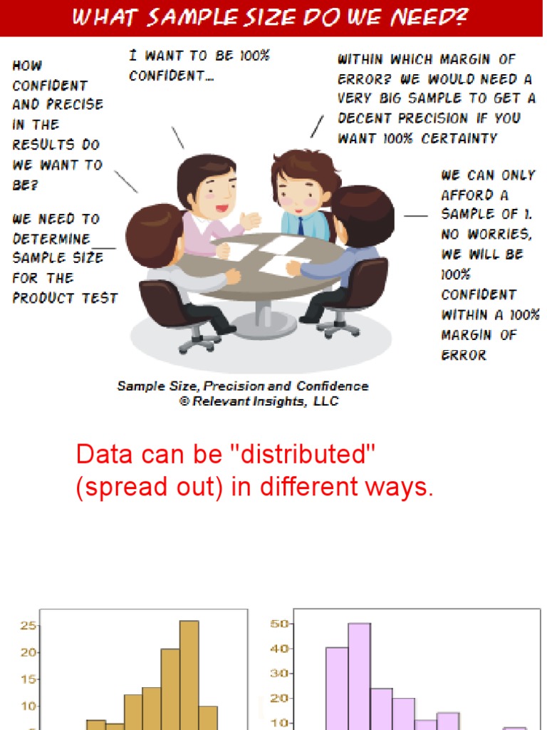 Sample Size Determination | PDF | Standard Deviation | Mean