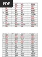 Dutch Irregular Verbs List | PDF