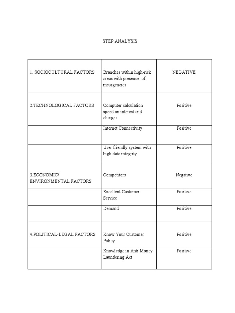 Step Analysis | PDF | Strategic Management | Pawnbroker