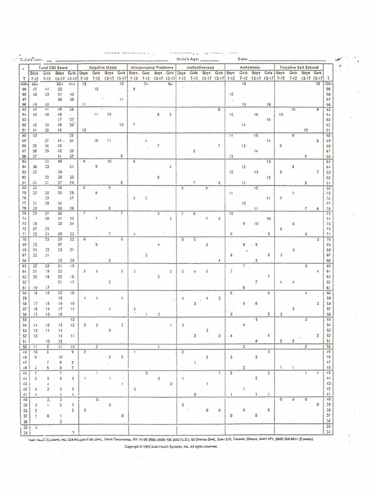 Cdi 2 | PDF