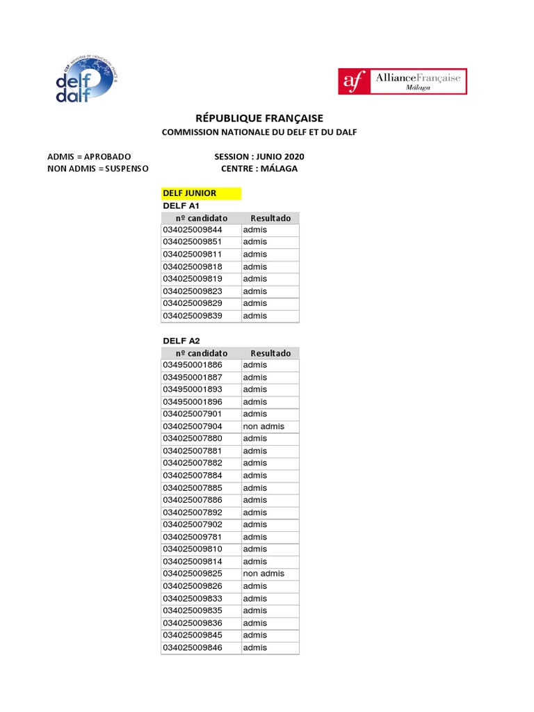 Resultados Delf Dalf Web Junio 2020 | PDF | Standardized Tests ...