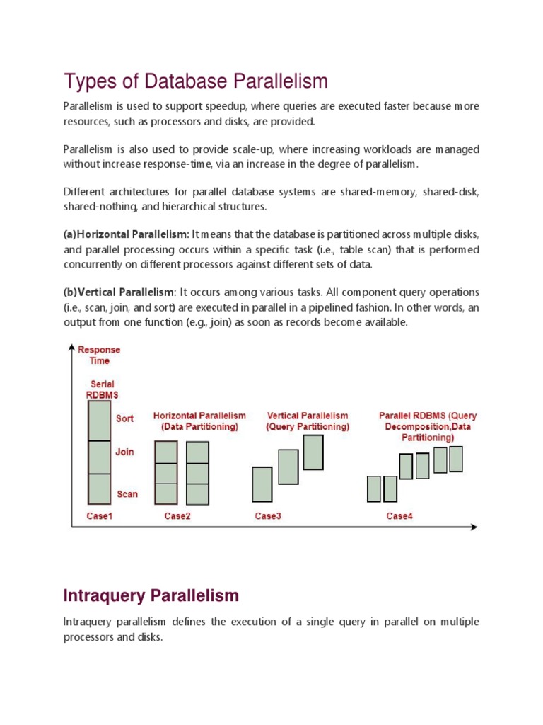 Types of Database Parallelism1 | PDF