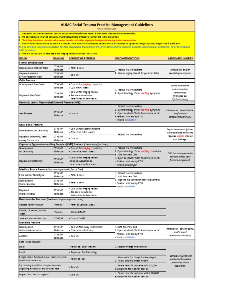 VUMC Facial Trauma Practice Management Guidelines | PDF | Anatomy ...