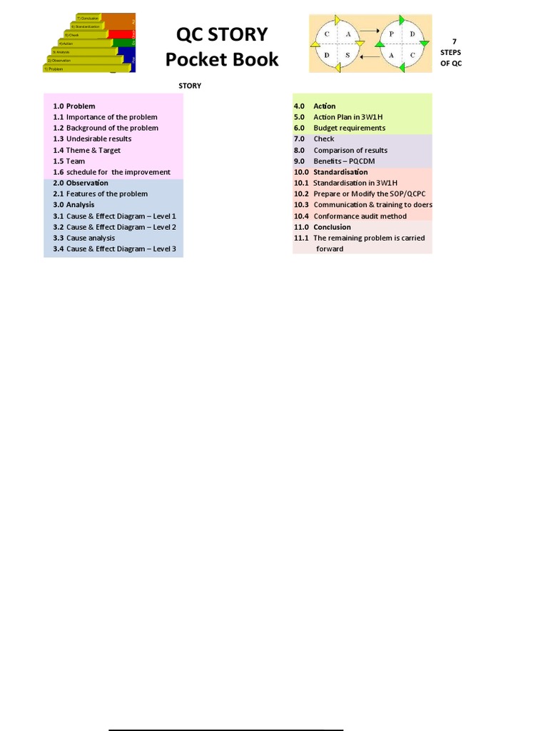 QC Story Pocket Book: Forward | PDF | Standardization | Business