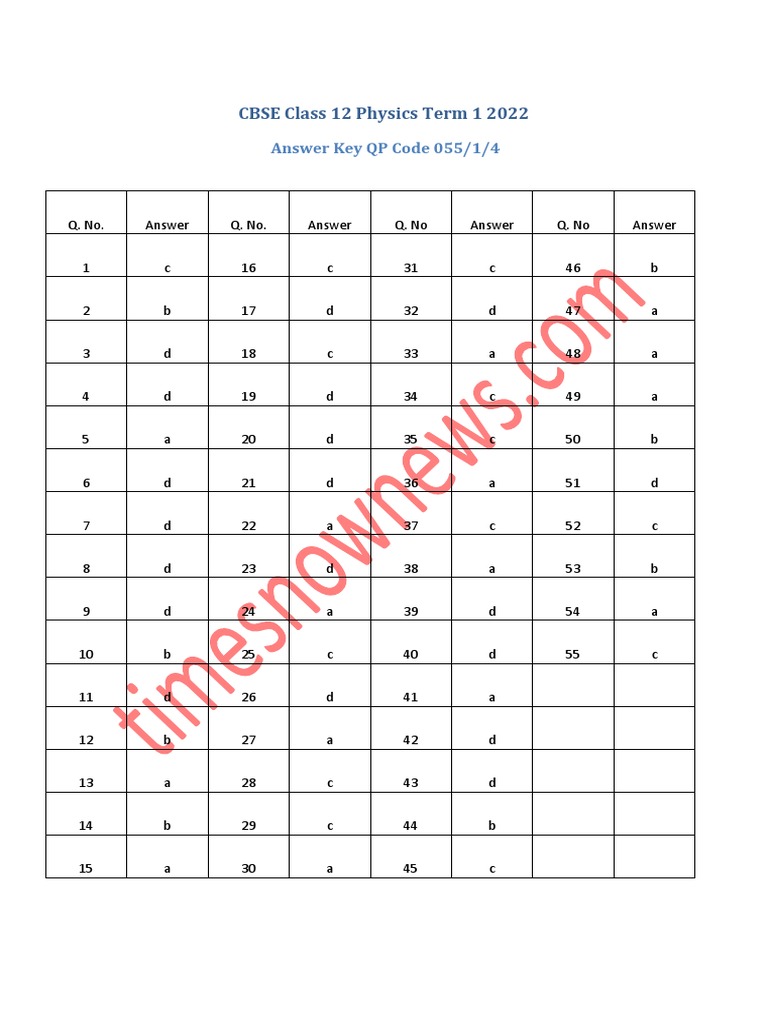 CBSE Class 12 Physics Term 1 2022: Answer Key QP Code 055/1/4 | PDF