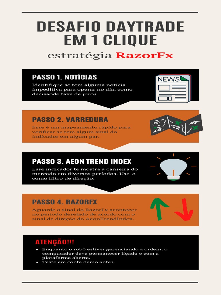 Plano de Trading - Estratégia RazorFx | PDF