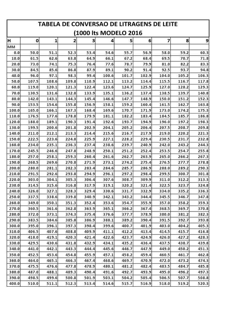 Tabela Conversao Leite | PDF | Maison et jardin | Sciences et mathématiques