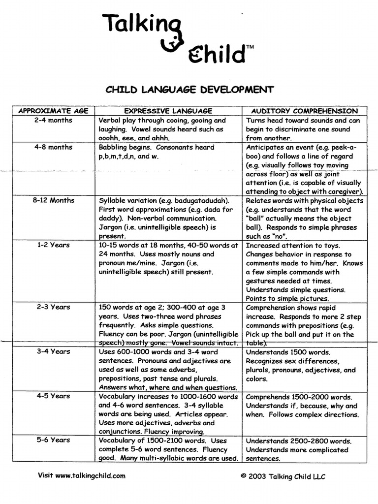 Baby Babble Language Chart | PDF