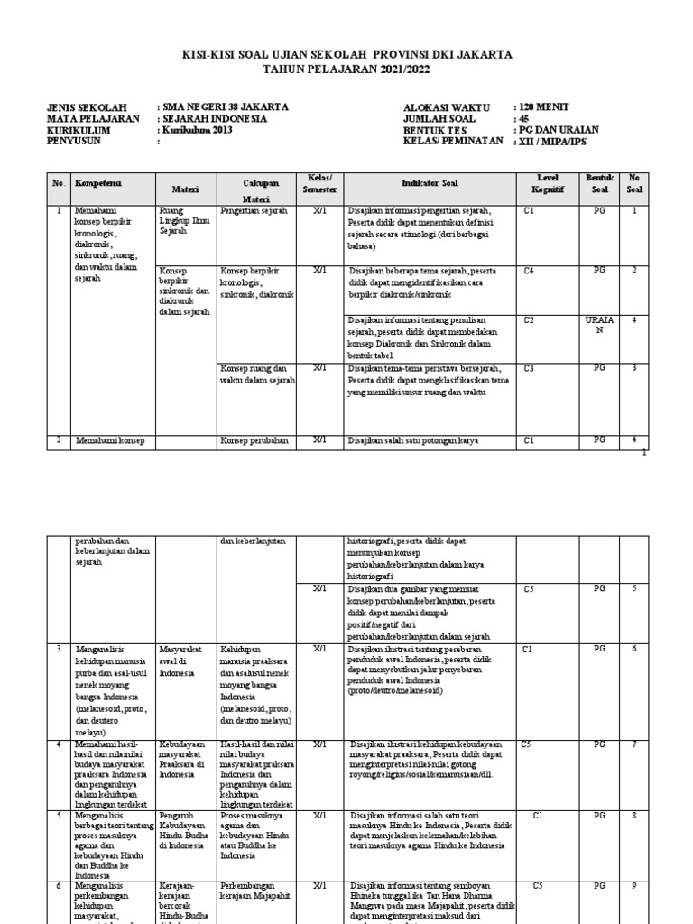 Kisi Kisi Soal Us Sejarah Indonesia 2022 | PDF