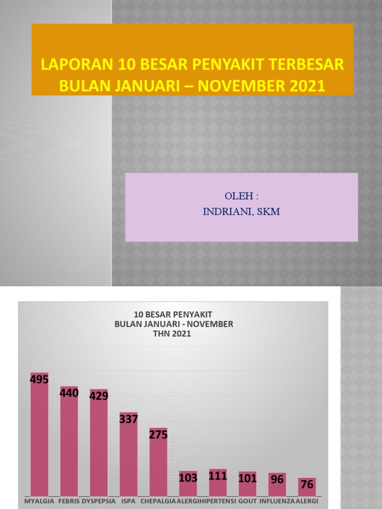 10 Besar Penyakit | PDF