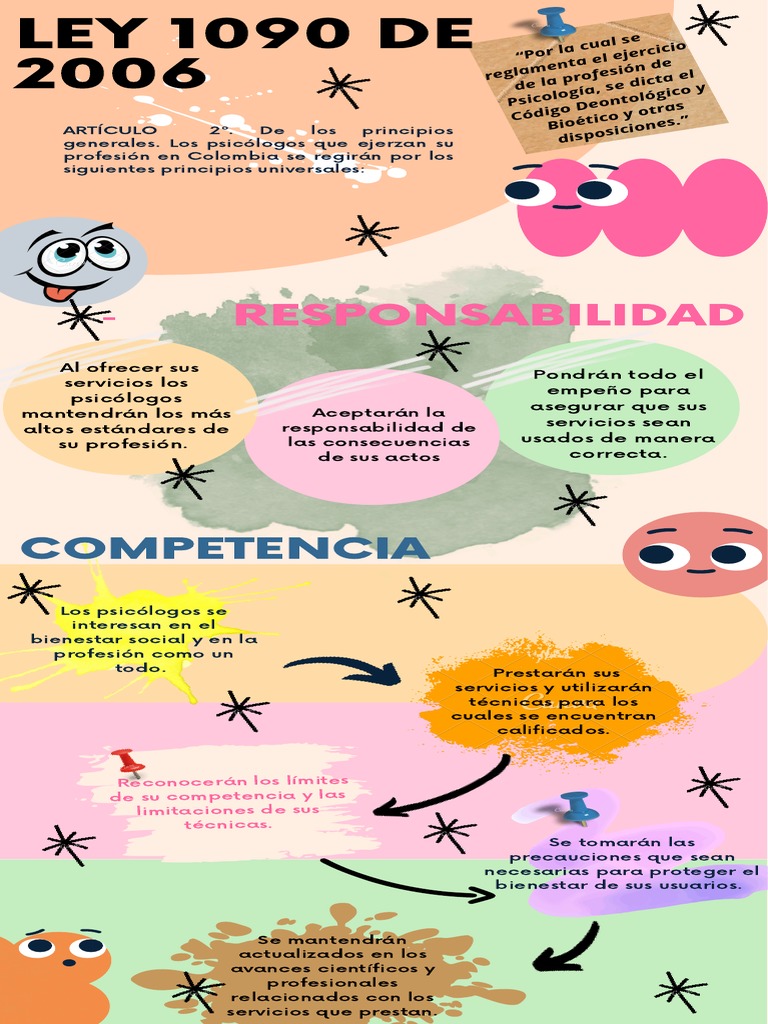 INFOGRAFIA LEY 1090 de 2006 | Descargar gratis PDF | Sicología | Bienestar