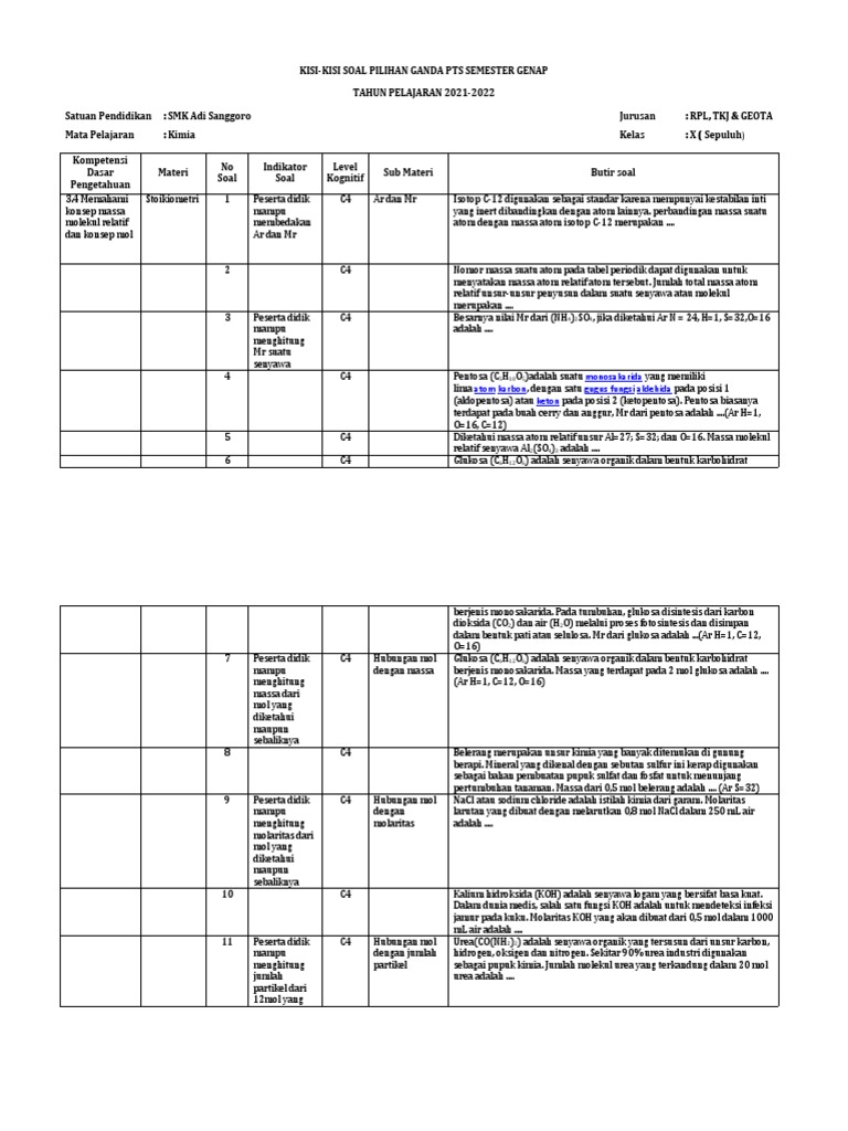 Soal Remedial Kimia Kelas X | PDF