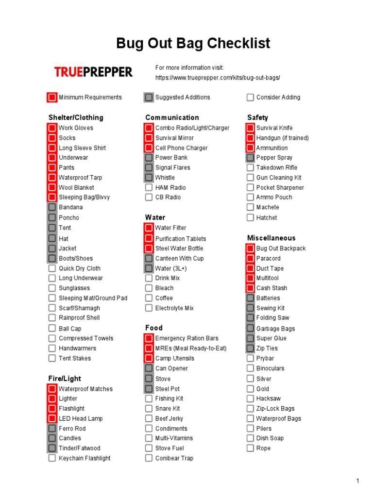 Bug Out Bag Checklist | PDF | Equipment | Manufactured Goods