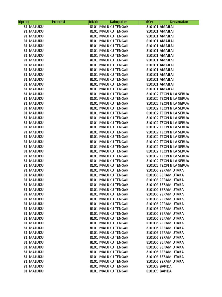 MALUKU - Data Bumdes | PDF