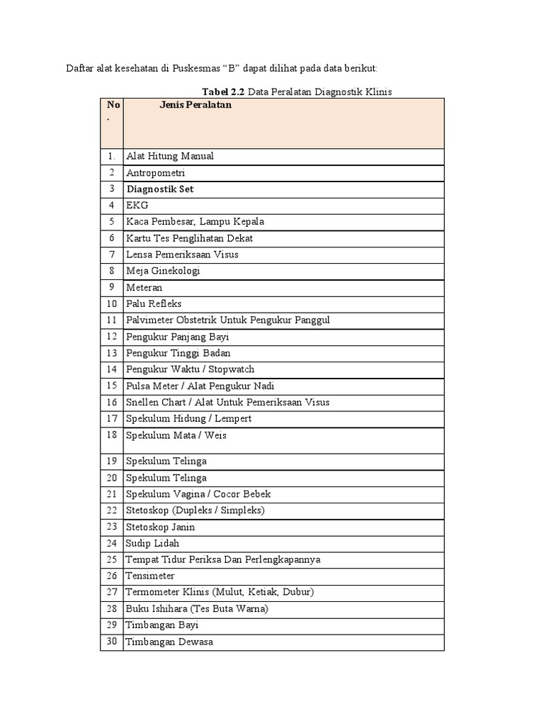 Daftar Alat Kesehatan Di Puskesmas | PDF | Griya & Taman | Kesehatan ...