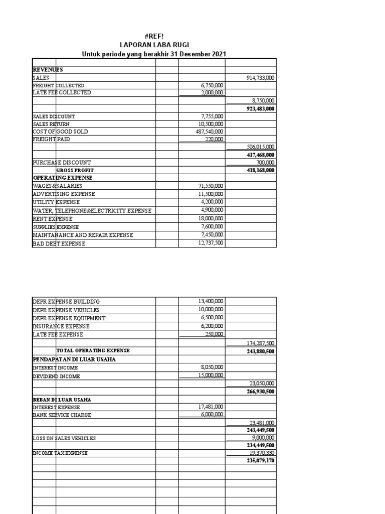 UD BUANA - Laporan Keuangan | PDF | Expense | Debits And Credits