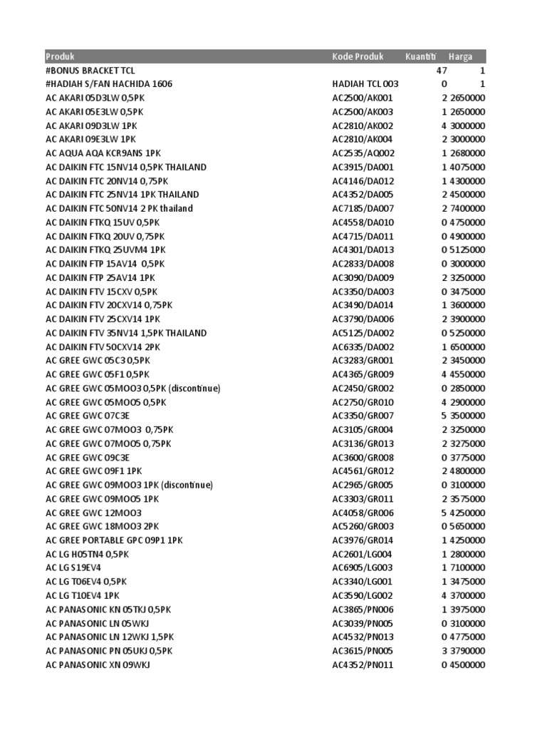 Produk Kode Produk Kuantiti Harga | PDF | Manufactured Goods | Equipment