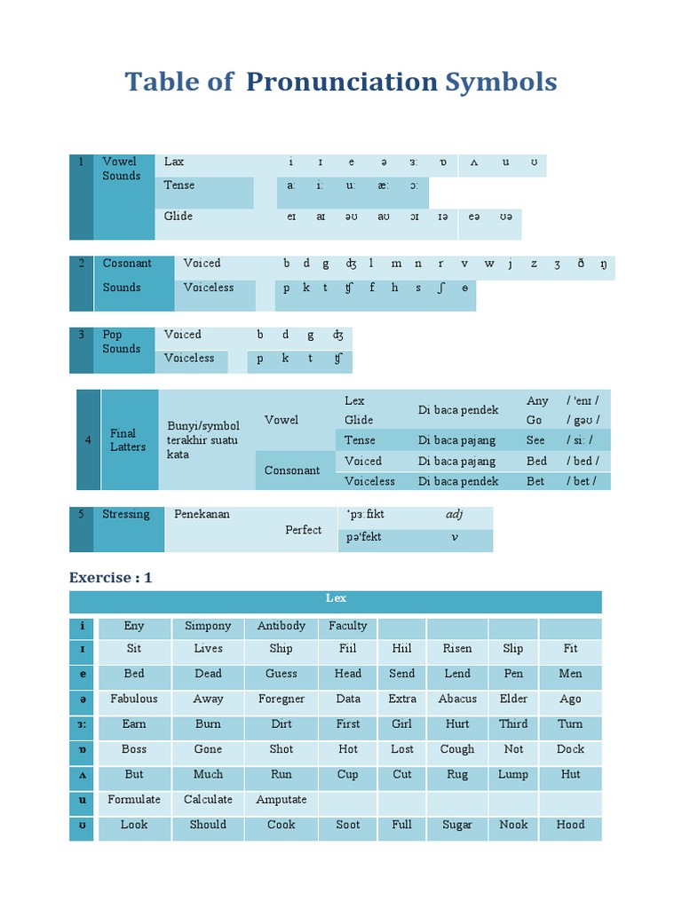 Modul Pronunciation-1 | PDF | Consonant | Stress (Linguistics)