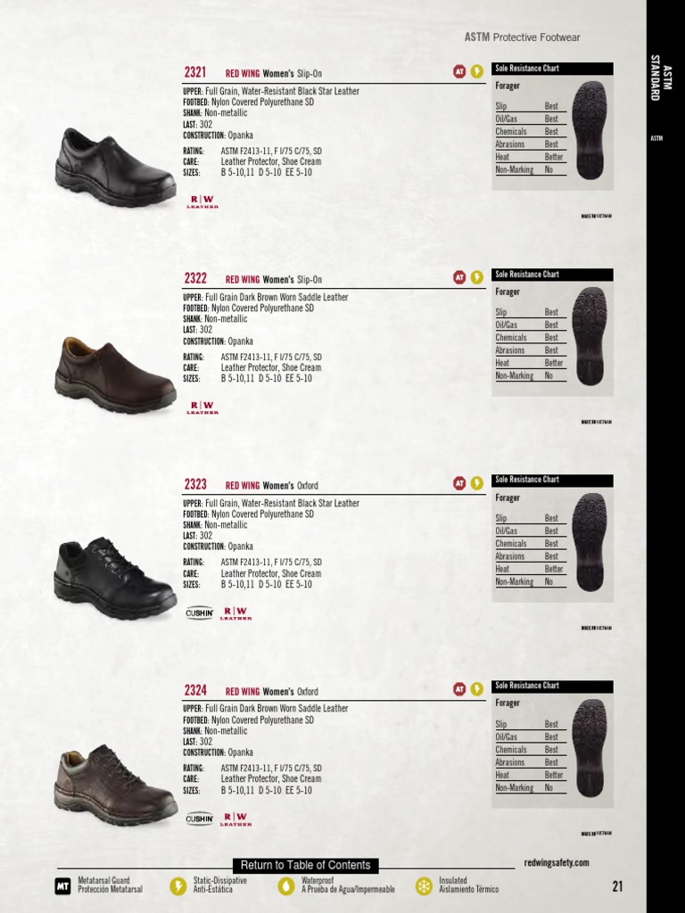 Redwing Catalog | PDF | Shoe | Leather