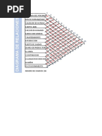 Método CORELAP | PDF | Algoritmos | Ingeniería Industrial