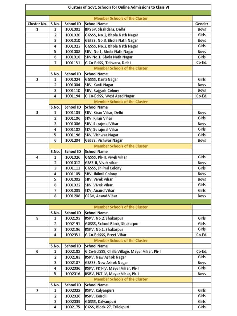 Class6 - DT - 19042017 List | PDF | Educational Institutions | Periodic Table