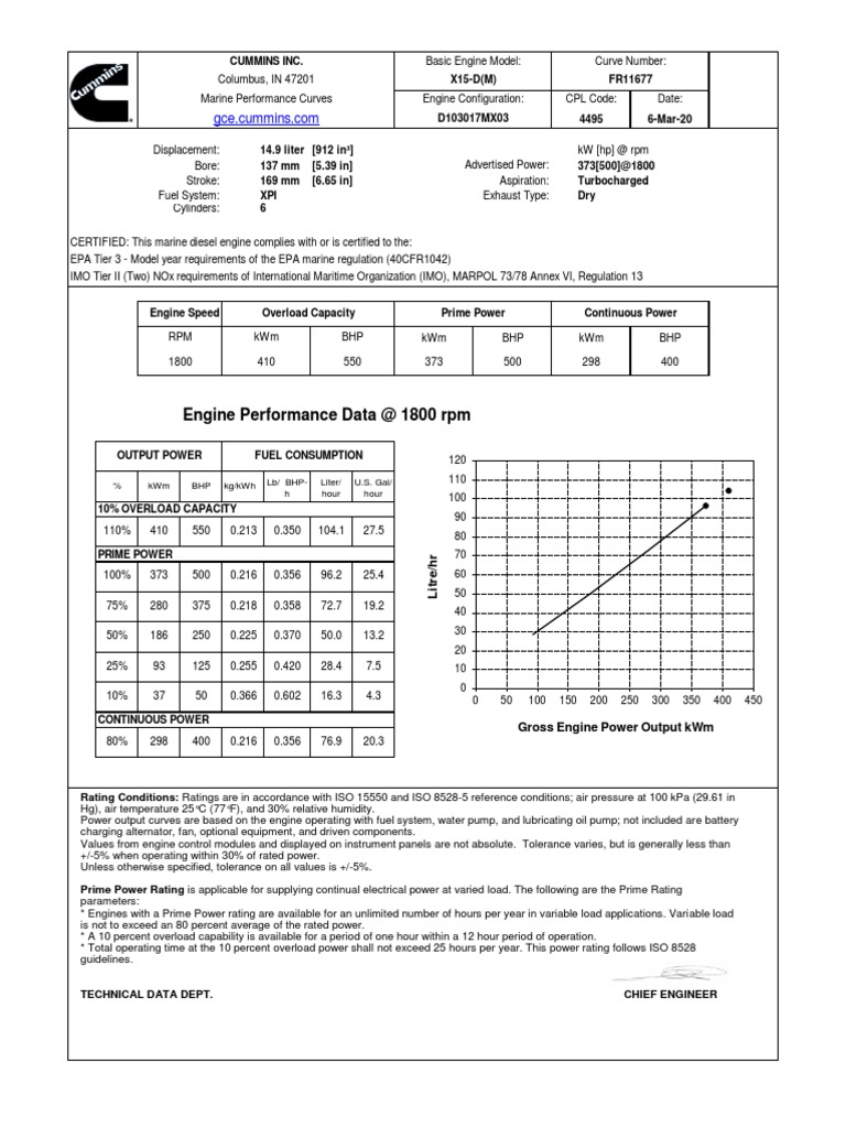 Engine Performance Data at 1800 RPM: % KG/KWH LB/ BHP-H U.S. Gal/ Hour ...