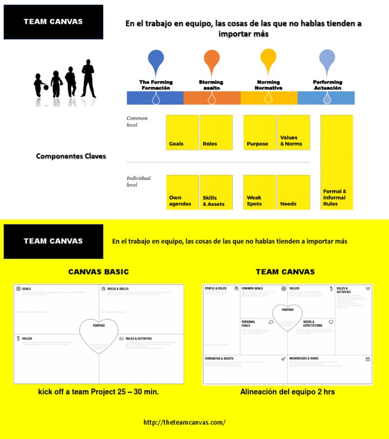 Teams Canvas | PDF