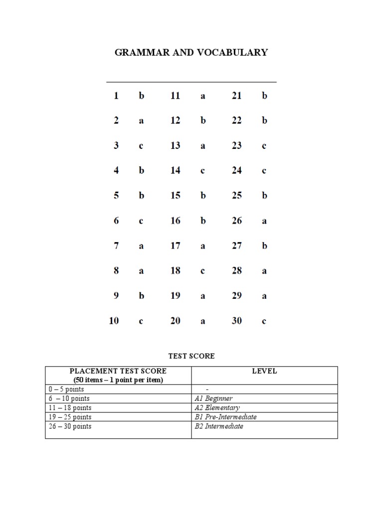 Grammar & Vocabulary Answer Key | PDF