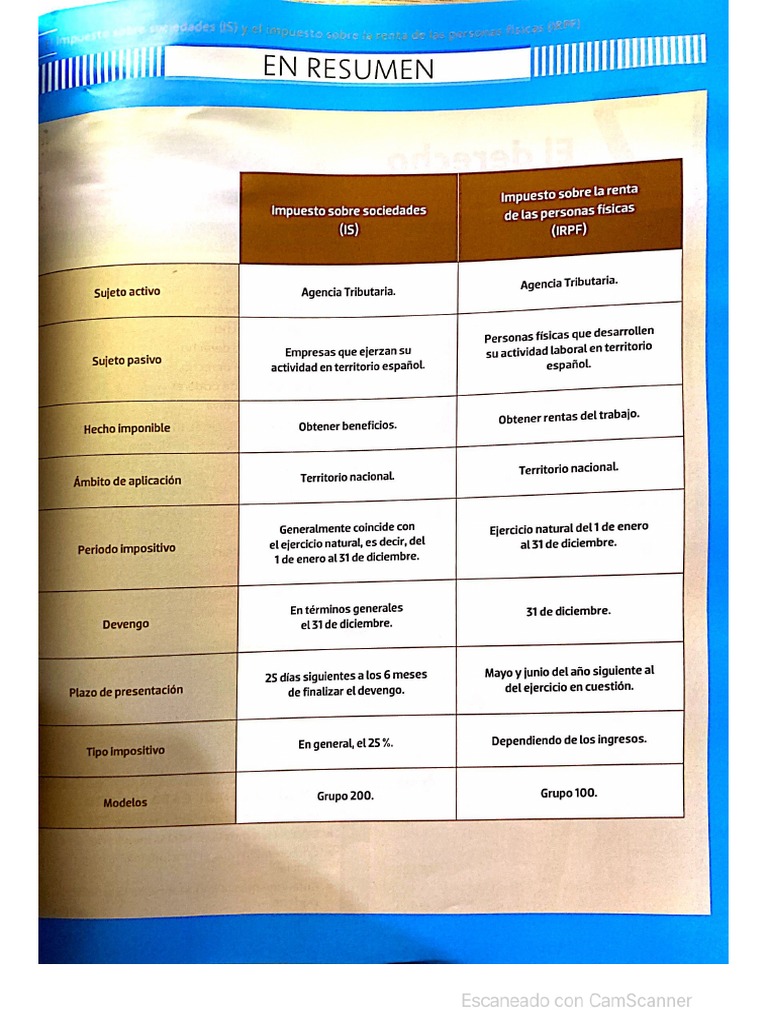 Empresa y Admi (1-6) | PDF