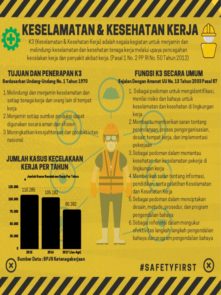Poster K3 untuk Keselamatan Kerja | PDF