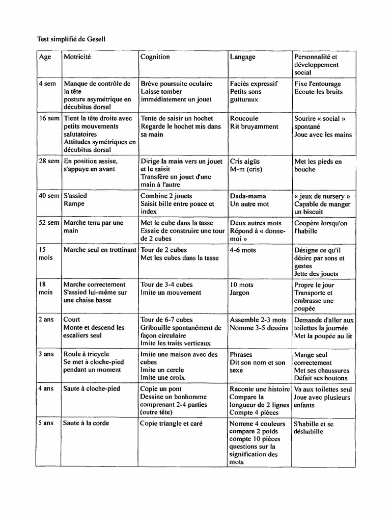 Test Gesell | PDF