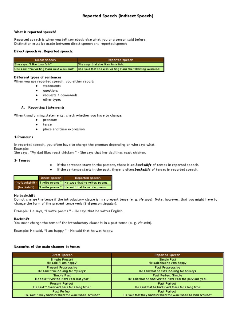 Reported Speech (Indirect Speech) | PDF | Question | Linguistic Typology