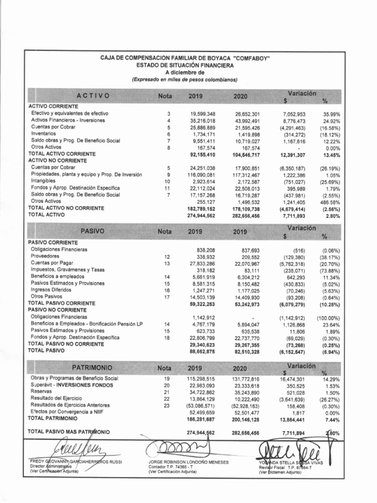Estados Financieros 2020 y Certificación - Firmados | PDF | Contabilidad | Hoja de balance