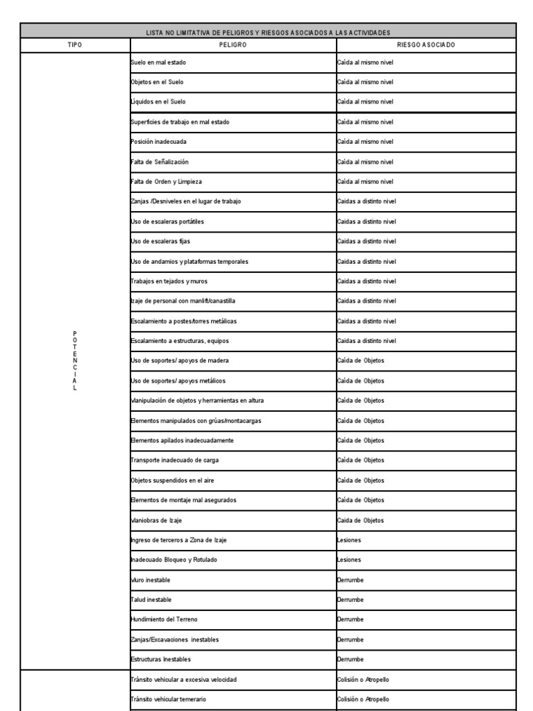 Lista Peligros y Riesgos