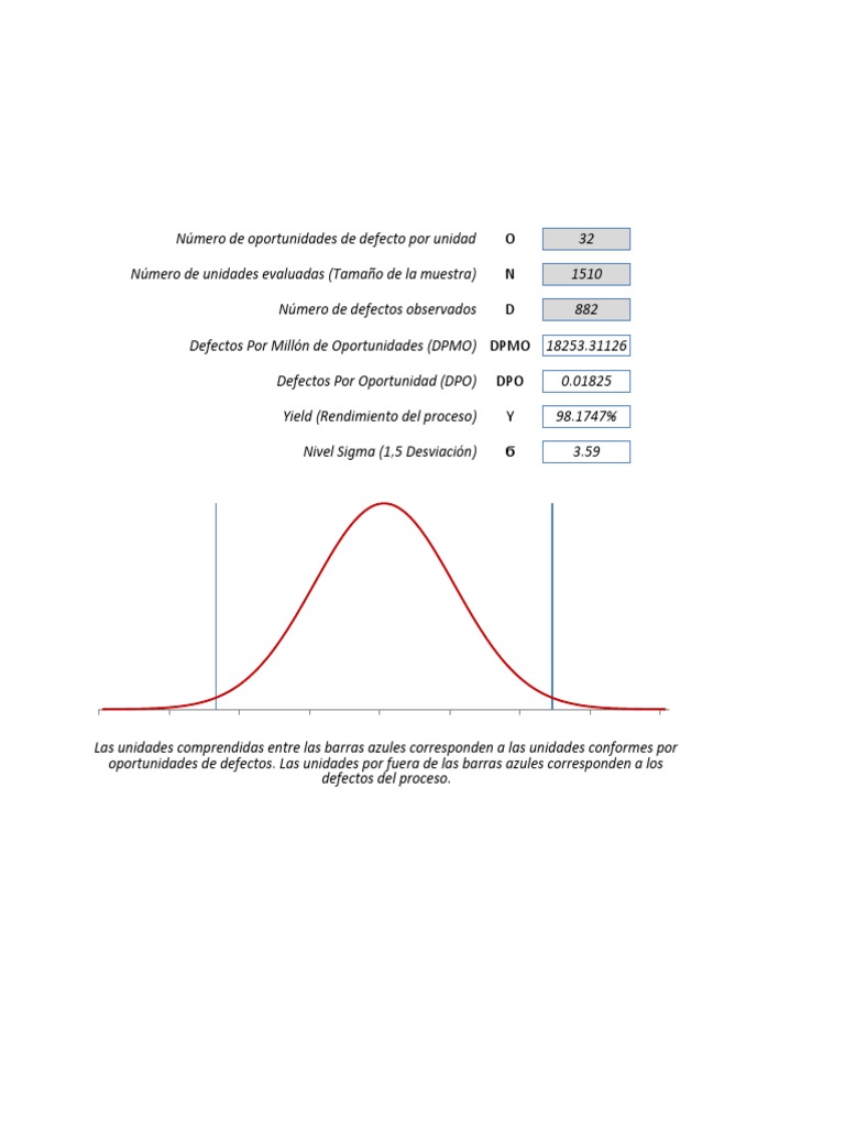 Nivel Sigma y DPMO | PDF | Six Sigma | Gestión de la calidad