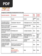 Prelim 2 Dressage Test 2024 | PDF