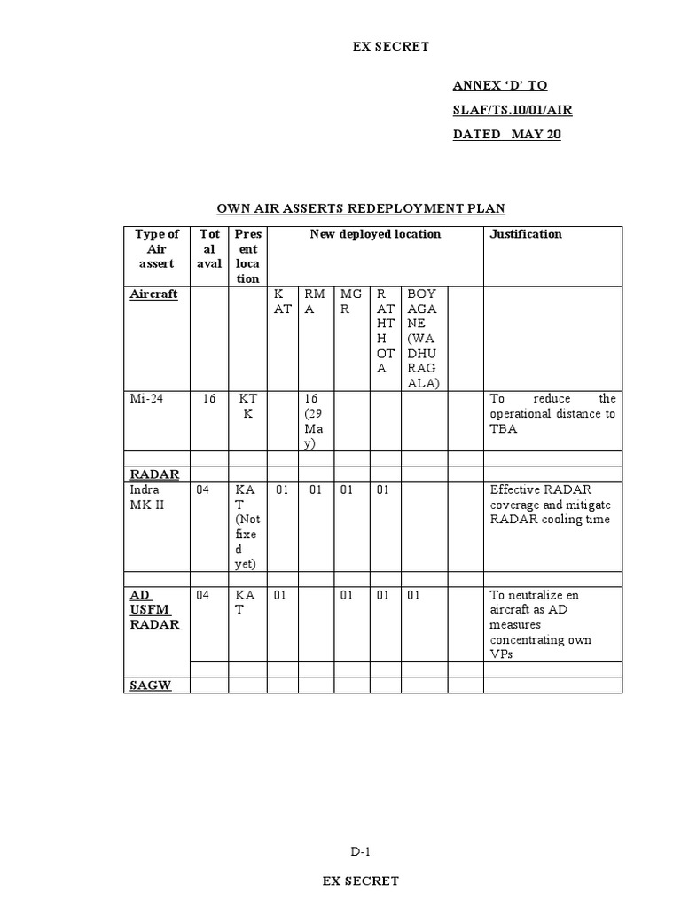 Annex D Redeployment Plan | PDF | Aircraft