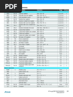 AVR Instructions Set Summary | PDF